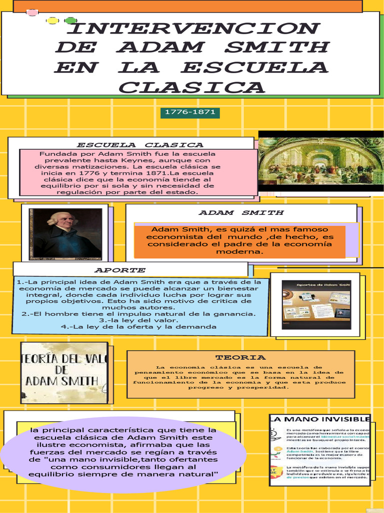 MAPA CONCEPTUAL INTERVENCION DE ADAM SMITH EN LA ESCUELA CLASICA ...
