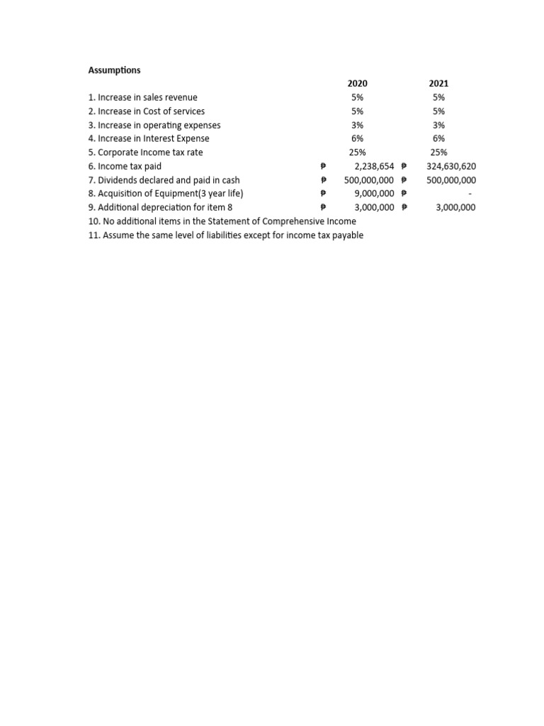 Sample 3YR Financial Projection | PDF | Equity (Finance) | Income