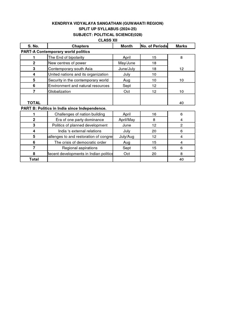 Class 12 Political Science Syllabus 2024-25 | PDF | Politics | Travel