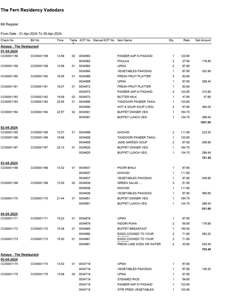 Bill Register (MIS) Excel | Download Free PDF | Lunch | Cooking