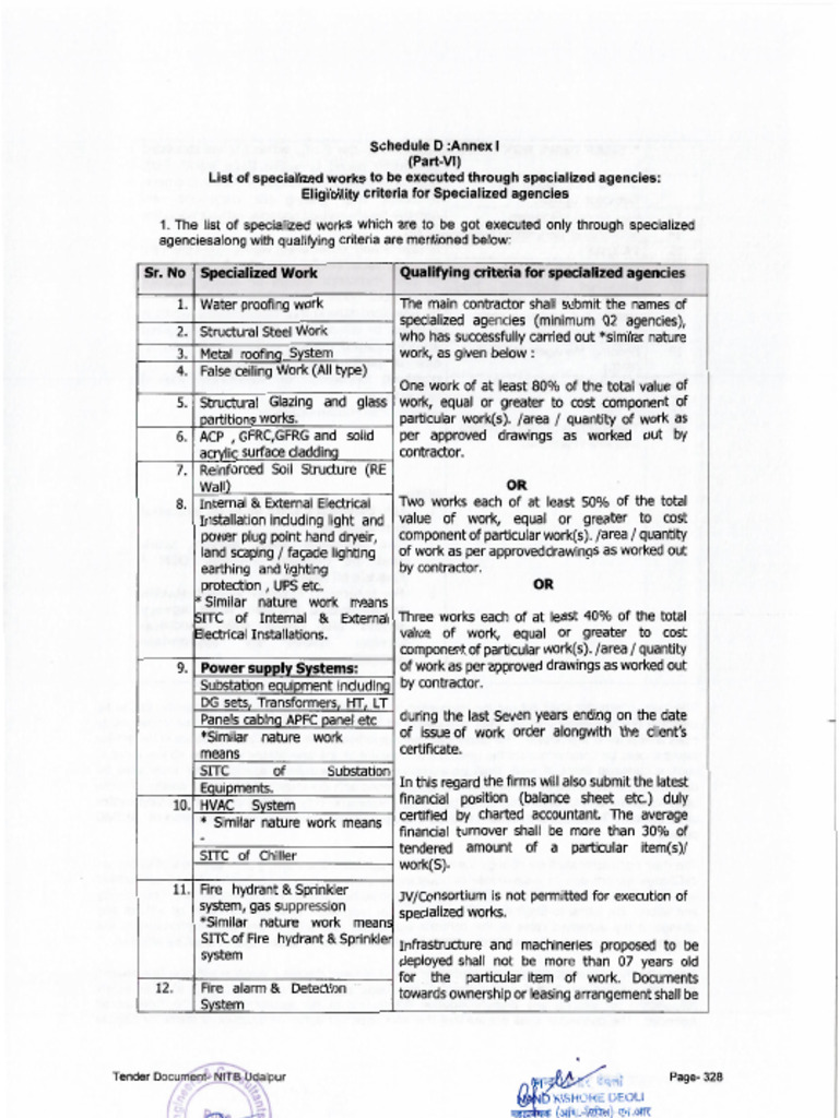 Schedule D | PDF | General Contractor | Wall