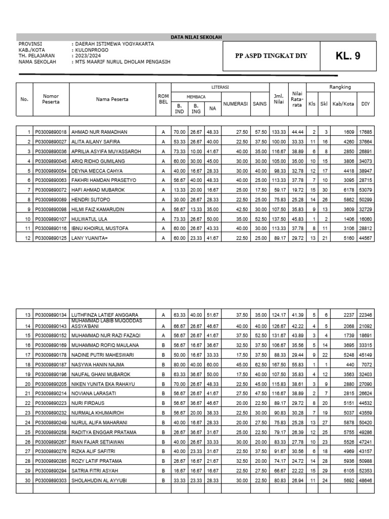 NILAI PPAD PROV DIY | PDF