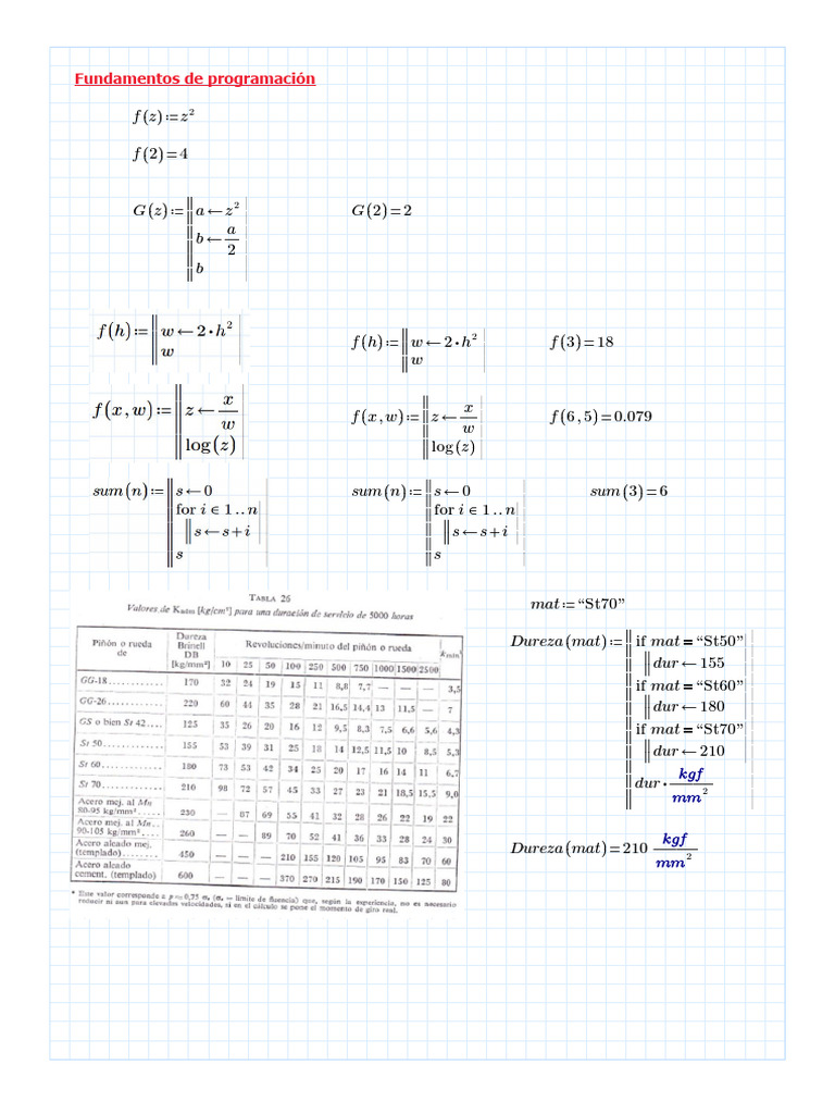 CLASE 05 fundamentos de programacion | PDF