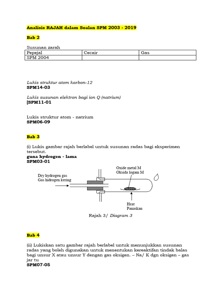 FAQ Rajah Kimia | PDF