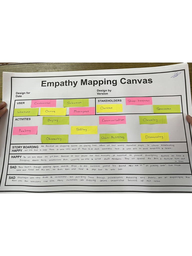 Empathy Maping | PDF