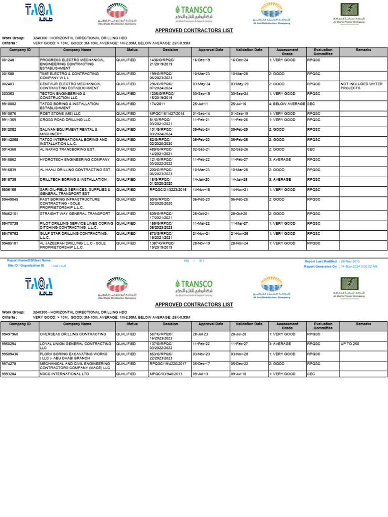 Adwea+taqa HDD List | PDF | Engineering Adwea+taqa HDD List | PDF | Engineering