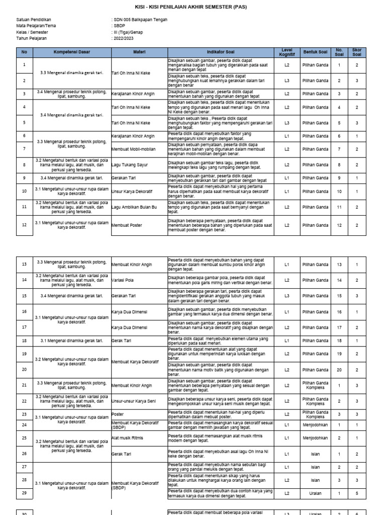 Kisi - Pat - SBDP Kelas 3 | PDF