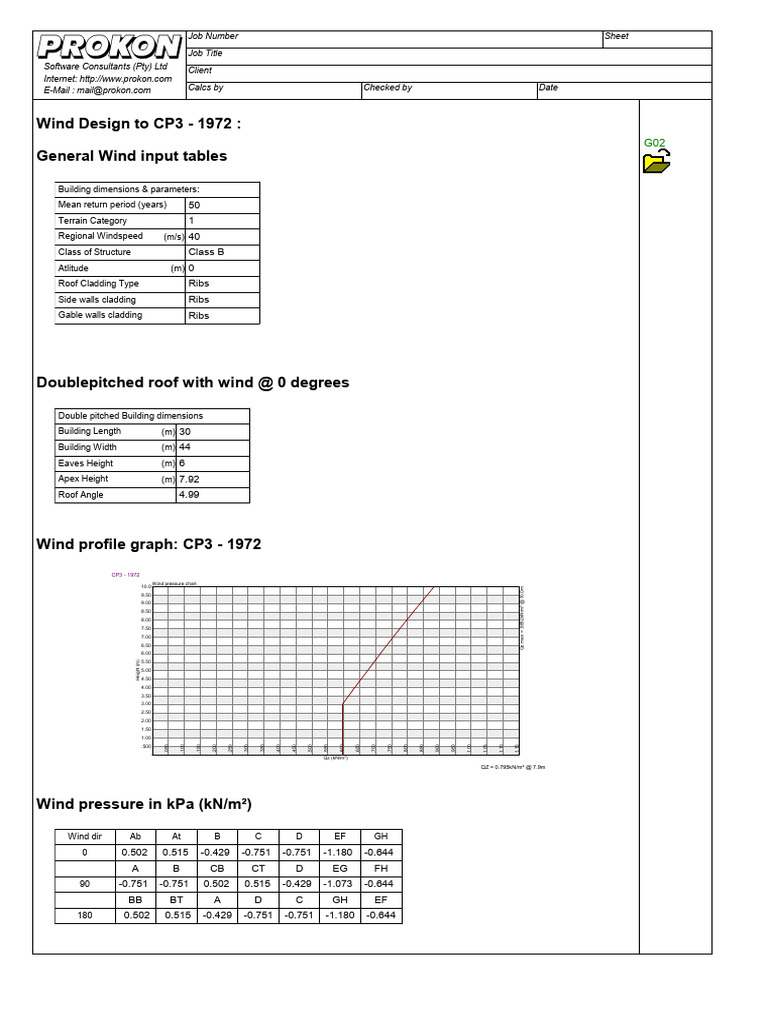 wind load 0.2 cpi | PDF