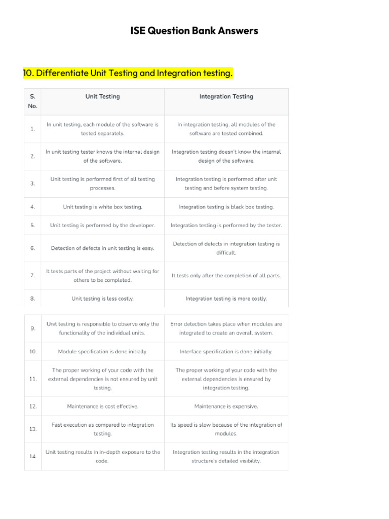 ISE Question Bank Answers | PDF | Password | User (Computing)
