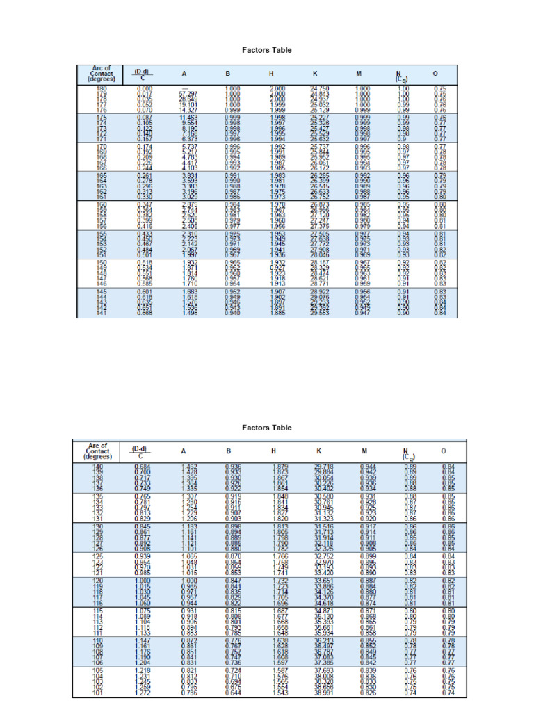 Factors Table | PDF