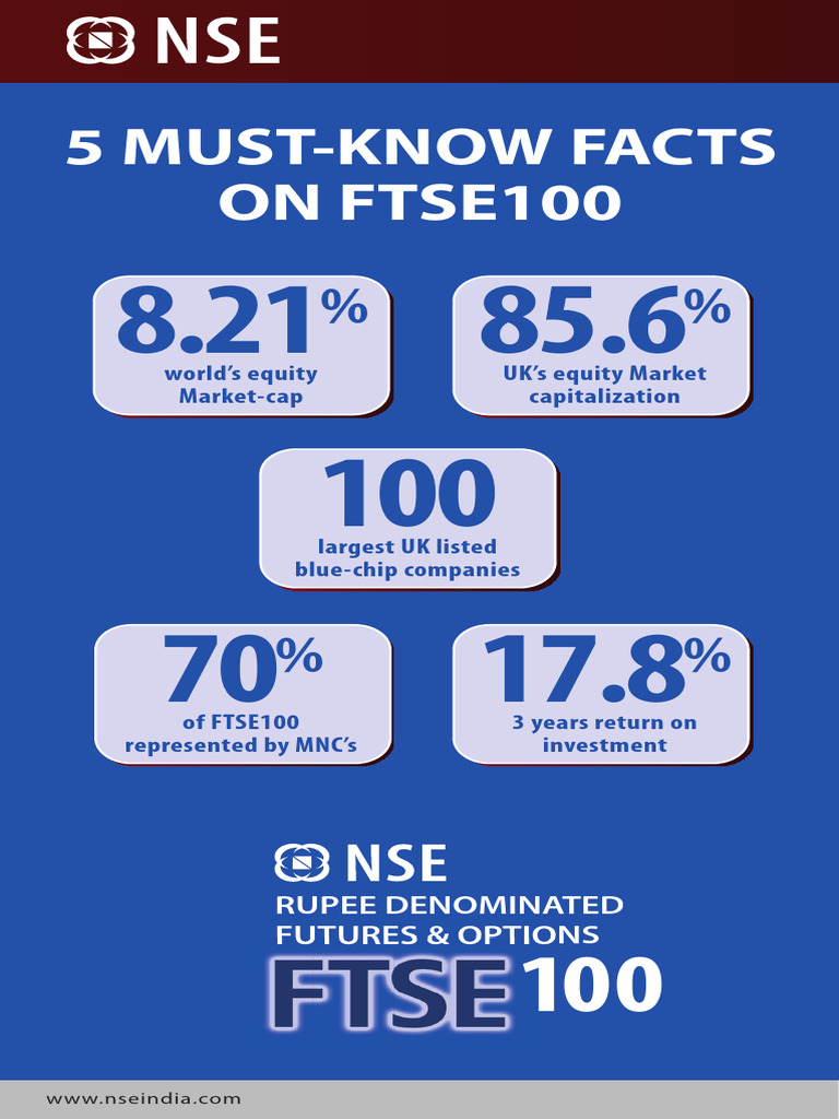 FTSE Brochure | PDF | Derivative (Finance) | Financial Risk
