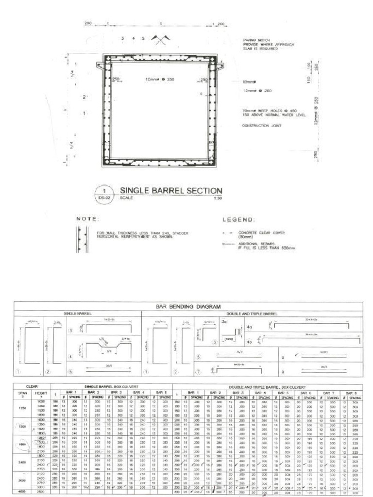 RCBC Single Barrel Proposal | PDF