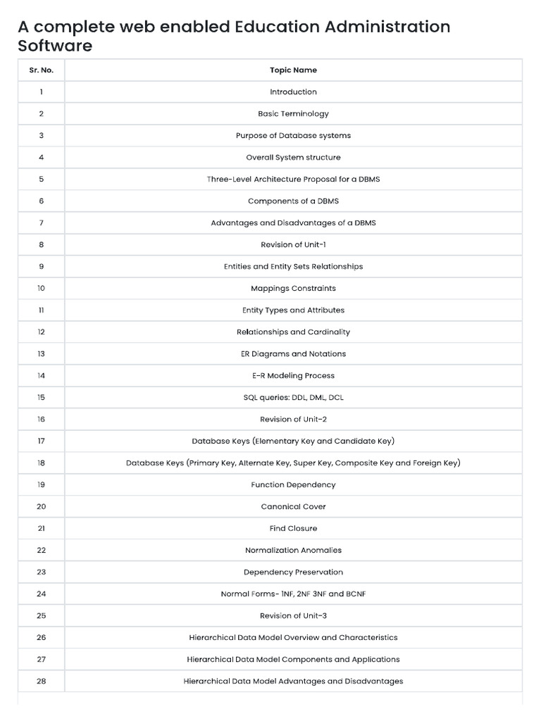 Dbms Syllabus Pdf 
