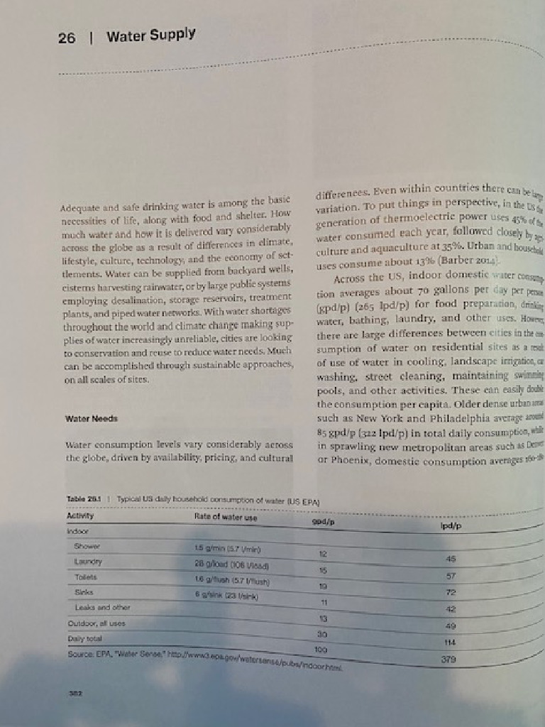 Module 6.7 - Water Supply | PDF