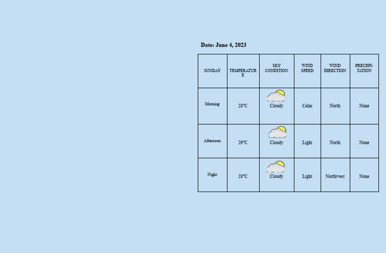 June 4, 2023 Weather Report | PDF