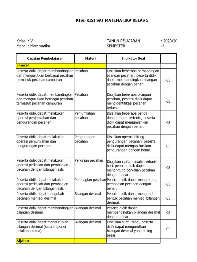 Kisi-Kisi - Sat - MTK - Kelas 5 - 2023.2024 | PDF | Metode & Bahan Ajar | Komputer
