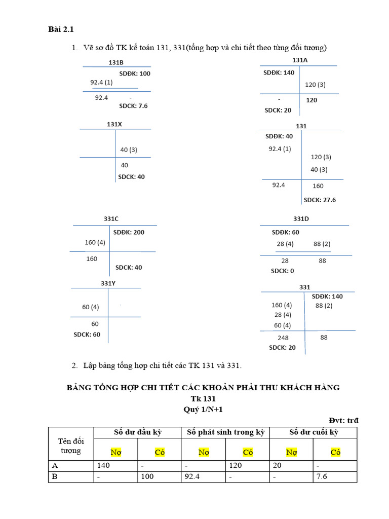 1. Vẽ sơ đồ TK kế toán 131, 331 (tổng hợp và chi tiết theo từng đối tượng) | PDF