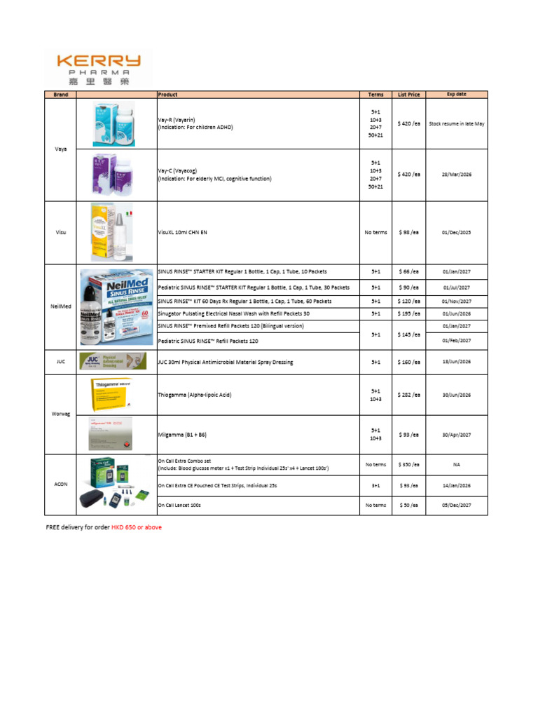 Kerry Price List - 2024 May | PDF