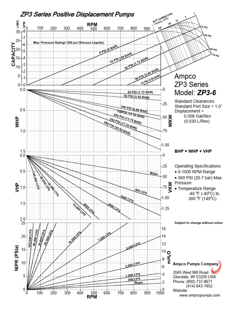 Ampco ZP3 Series Pump Specs | PDF | Applied And Interdisciplinary ...