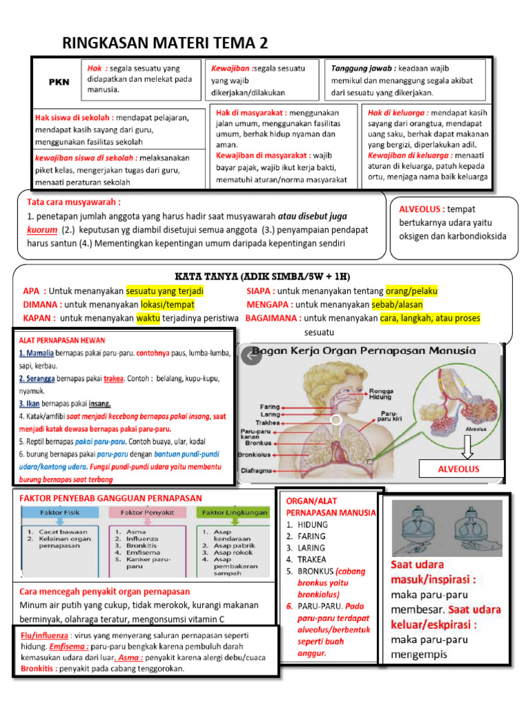 Ringkasan Materi Tema 2 Baru | PDF