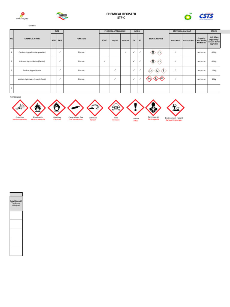 Chemical Register Existing RO - October 2021 | PDF | Sodium Hydroxide ...