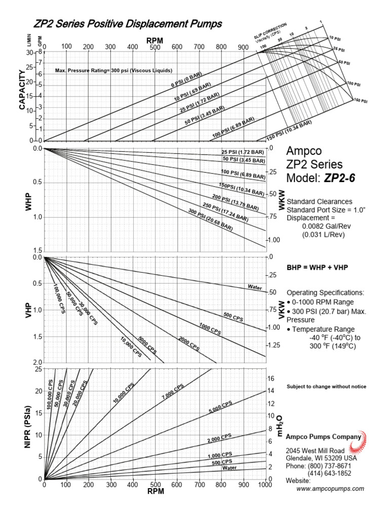 ZP2 All Curves Final | PDF | Applied And Interdisciplinary Physics ...