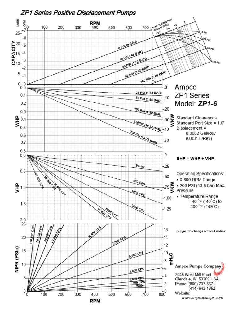 ZP1 All Curves Final | PDF | Pressure | Units Of Measurement