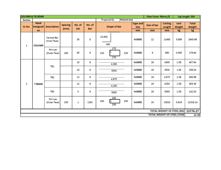 BBS Column & Tie Beam | PDF | Beam (Structure) | Structural Engineering