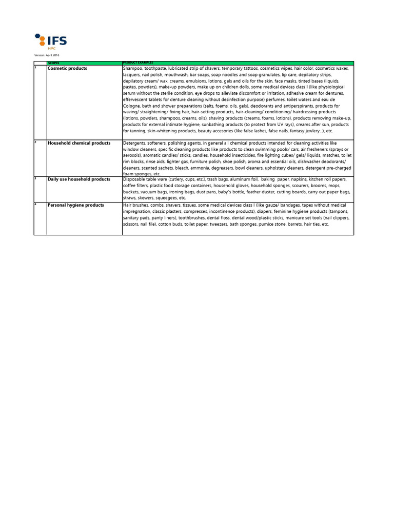 Product Examples Chart - IFS HPC V2 | PDF | Cosmetics | Perfume