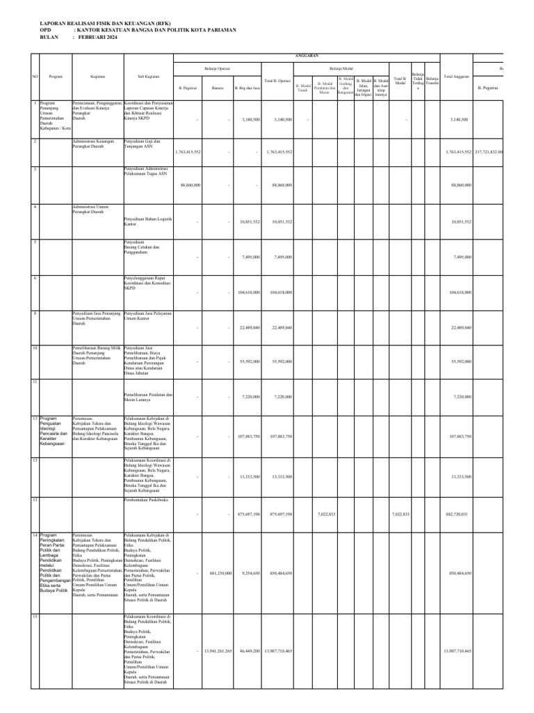 Laporan RFK Kesbangpol Feb 2024 | PDF