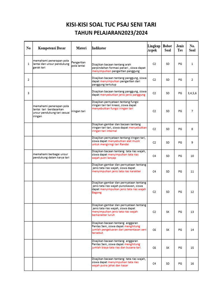 Kisi-Kisi Soal Kelas 7 Psat Tari 2024 | PDF