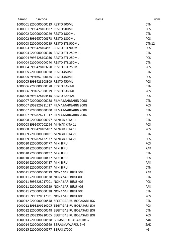 Database Percobaan Xixixix 08.05.24 | PDF | Ramen | Convenience Food