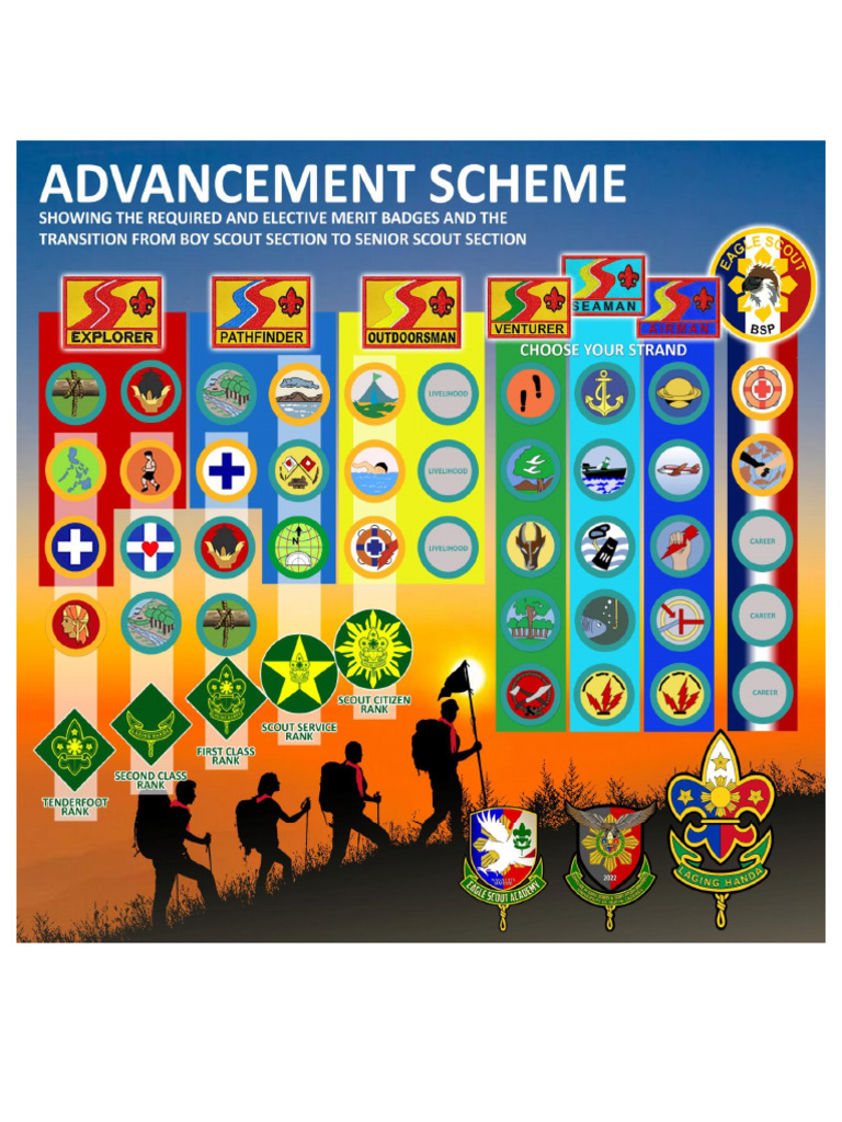 Eagle Scout - BSP Advancement Scheme | PDF