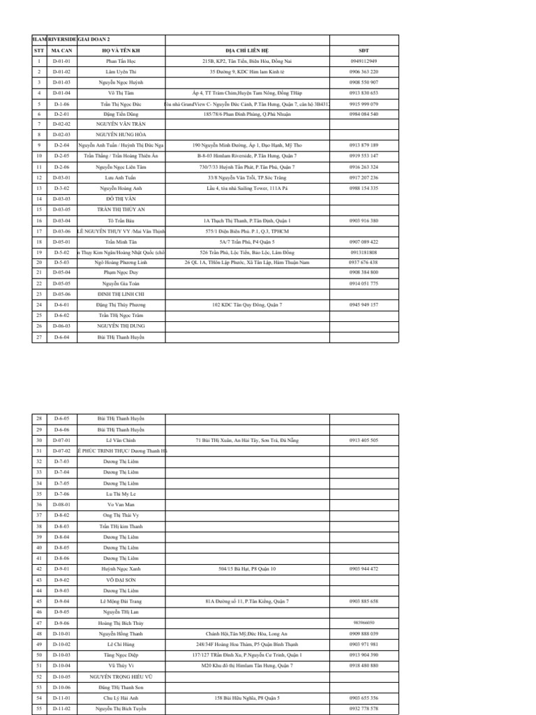 Himlam GD2 New | PDF