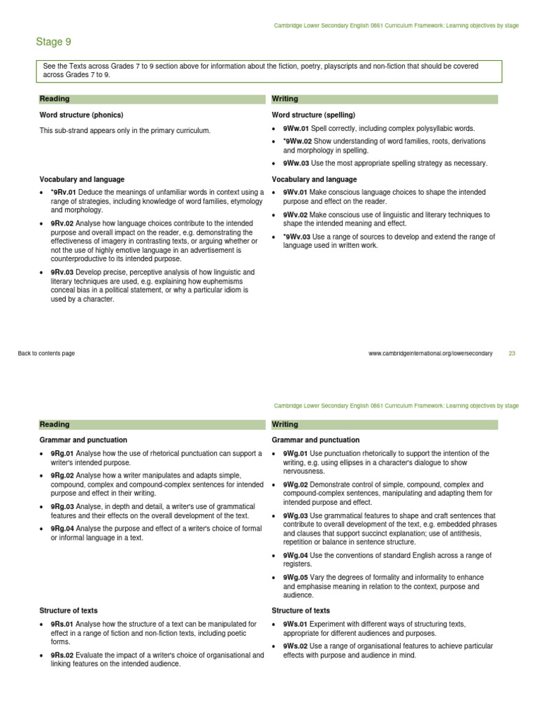 Year 9 English | Download Free PDF | Communication | Linguistics