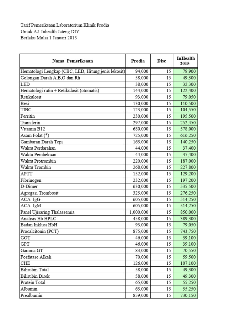 KERTAS KERJA NEGOSIASI TARIF | PDF