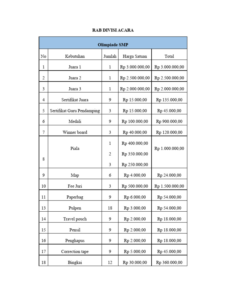 Rab Divisi Acara | PDF