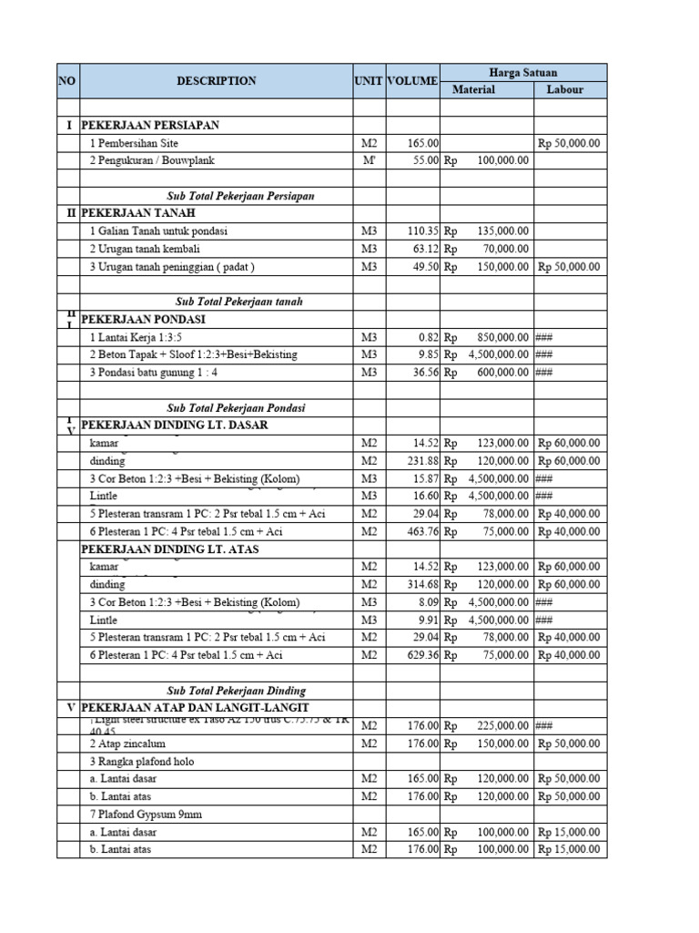 BoQ-dan-Rab-Kerja-ruko-2-lantai | PDF