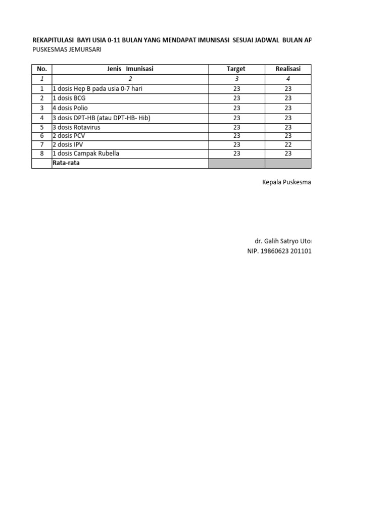 Iko Bulan April | PDF