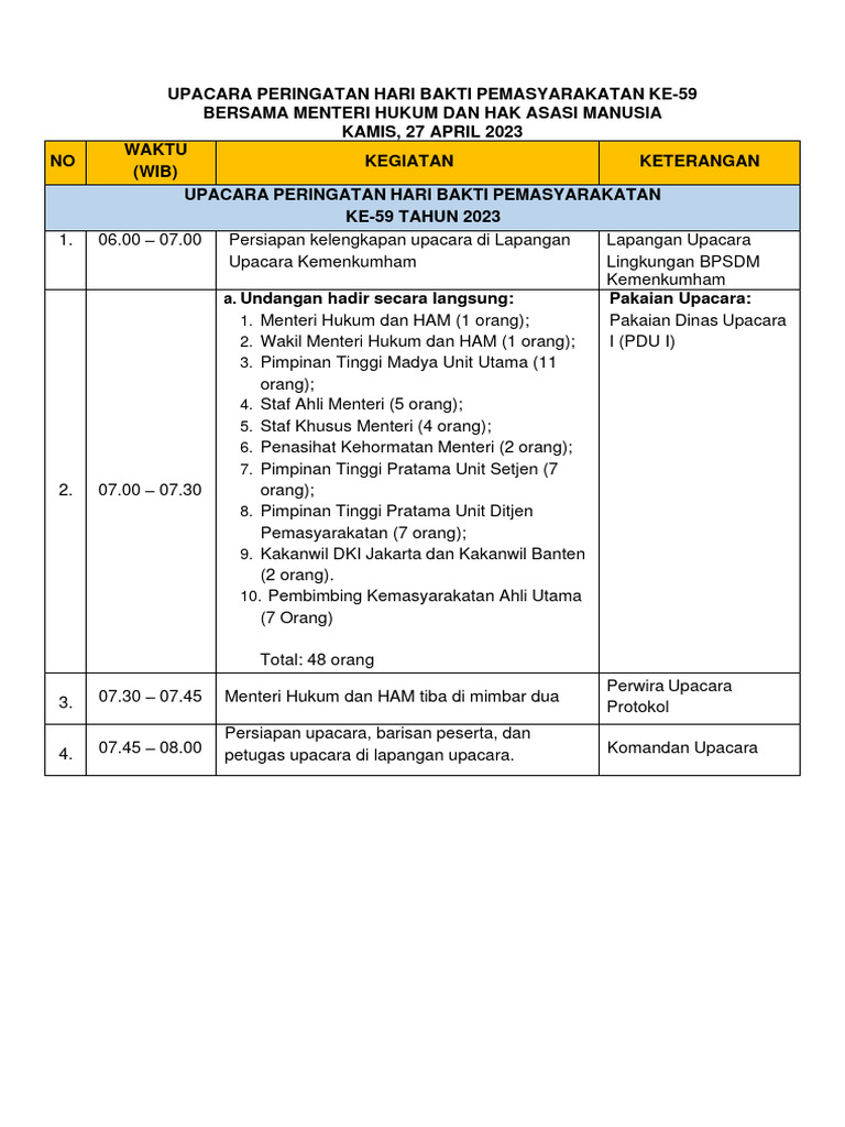 Rundown Upacara | PDF