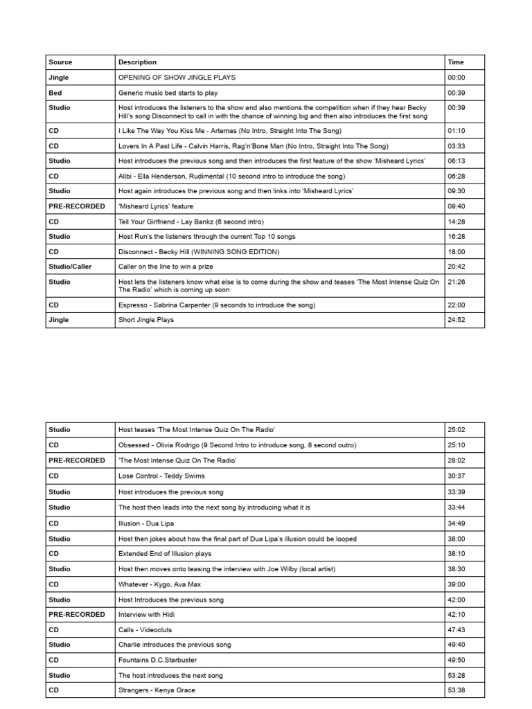 Running Order | PDF | Sound Recording