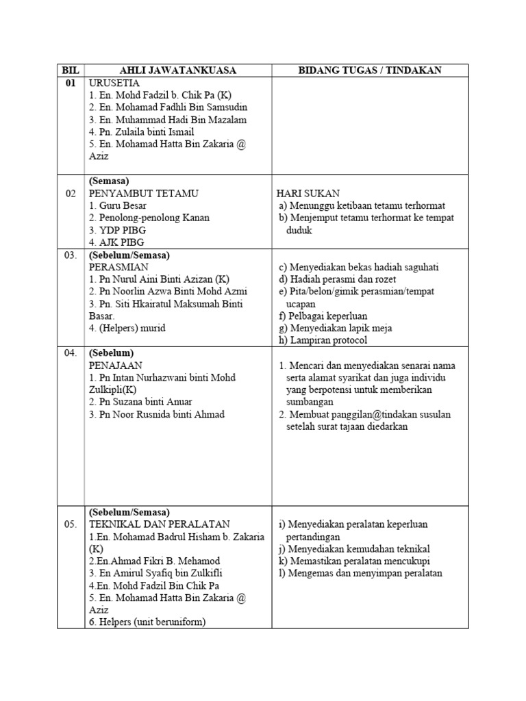 Senarai Ajk Sukan SKKJ 2024 | PDF