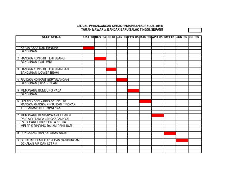 jadual-perancangan-kerja | PDF