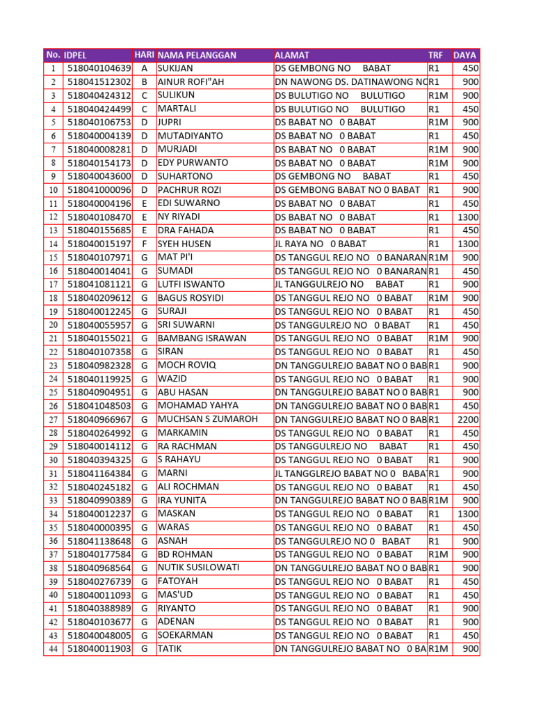 Anjak Choirul Mei 2024 | PDF
