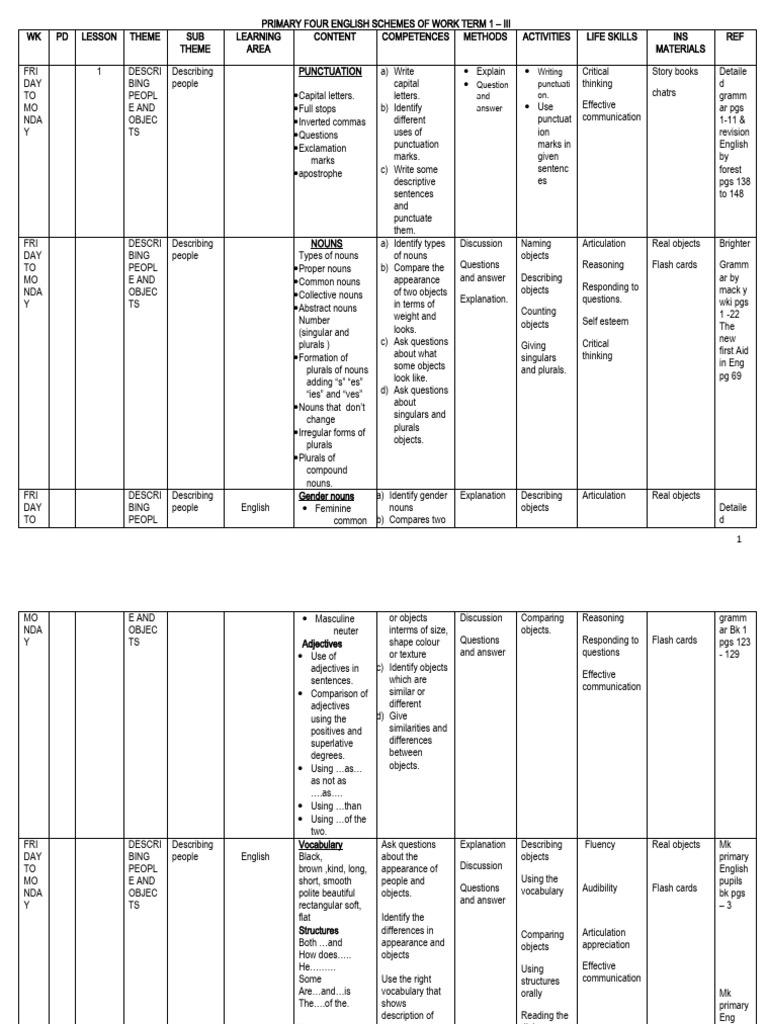 p.4 Primary Four Eng Scheme of Work Teacher - Ac | PDF | Grammatical ...