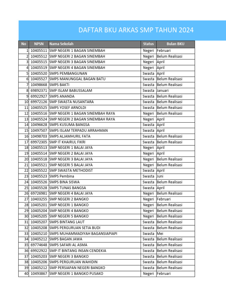 Daftar Laporan BKU Arkas SMP Tahun 2024 (22 Mei 2024) | PDF