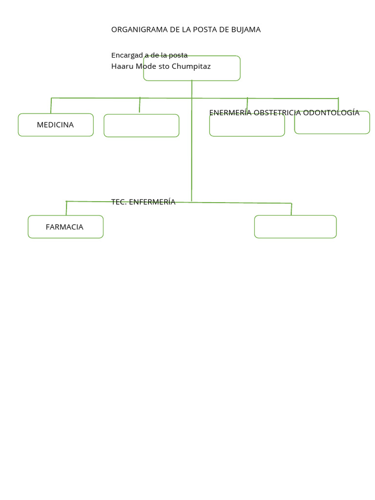 Doc-20240414-Wa0000. 20240604 032400 0000 | PDF | Farmacia | Medicina ...