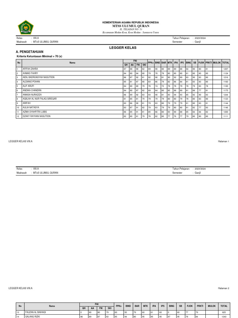 Legger Kelas VIII.A MTsS 2023/2024 | PDF