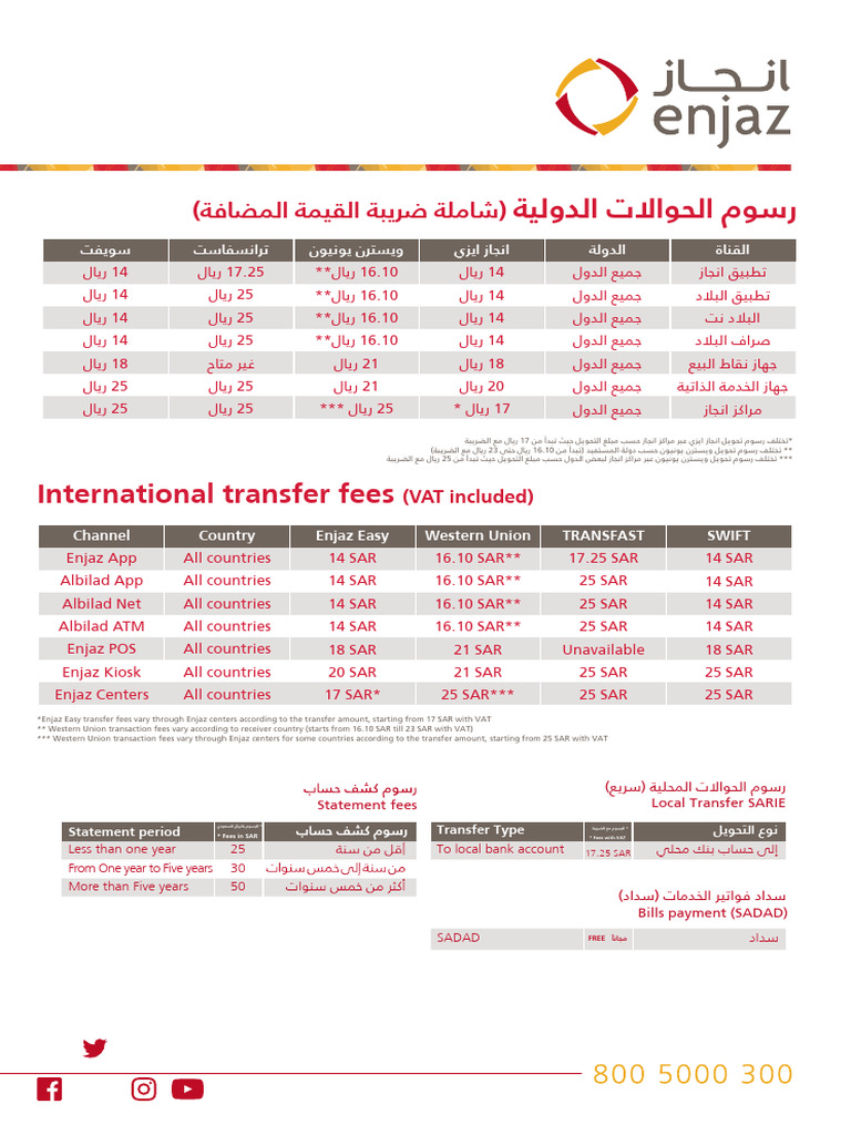 Enjaz Fees | PDF | Personal Finance | Payments
