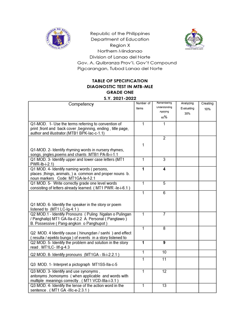 Diagnostic-Test-Mtb-Mle 1 | PDF